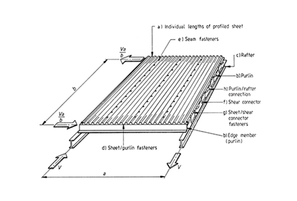 Primena metode „STRESSED SKIN DESIGN" u kompaniji Konstruktor ...