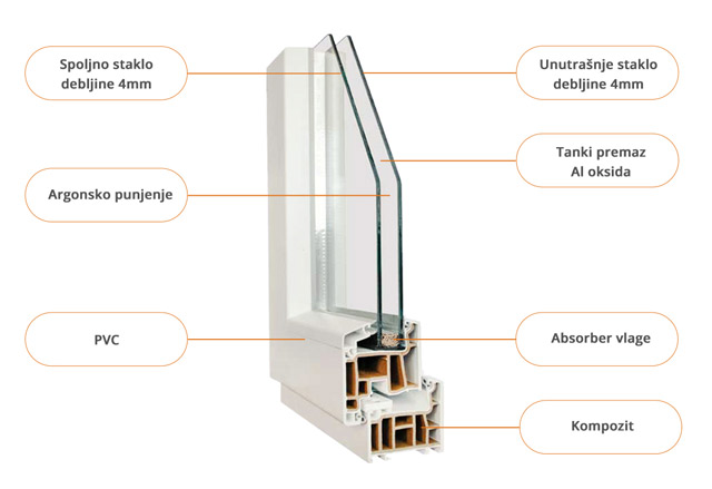 SOHO WINTECH RS - Gradjevinarstvo.rs